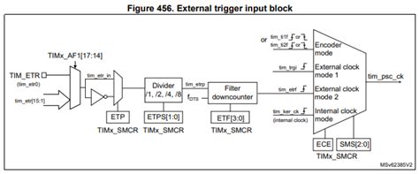 Stm32h5 How To Interconnect Rcc Clocks To Timers Stmicroelectronics Community