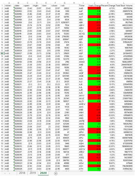 Github B0906vba Challenge My Response To Assignment 2