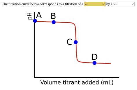 Solved The Titration Curve Below Corresponds To A Titration