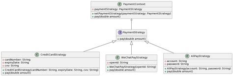 【行为型模式】策略模式行为型 策略模式 Csdn博客