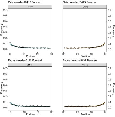 12 Authentication Introduction To Ancient Metagenomics