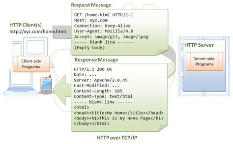 Install Apache Tomcat 8 LiamWho
