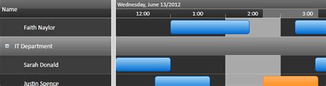 Solutions Schedule Wpf Schedule View Features