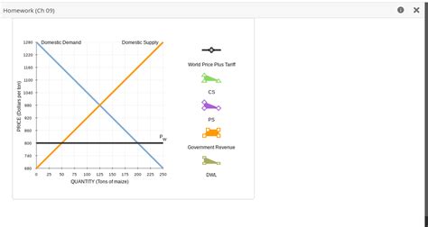 Complete The Following Table To Summarize Your Chegg