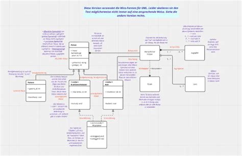 Uml Klassendiagramm Template Miroverse