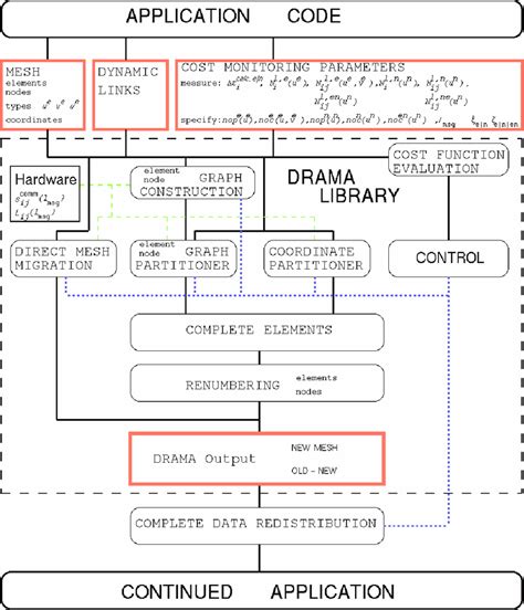 The Drama Library Design Download Scientific Diagram