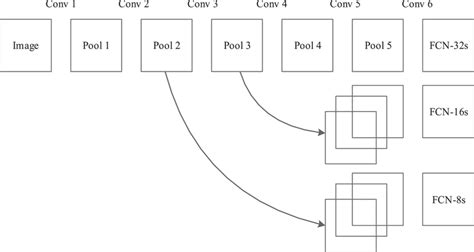 Schematic Diagram Of The Specific Structure Of The Split Network Download Scientific Diagram