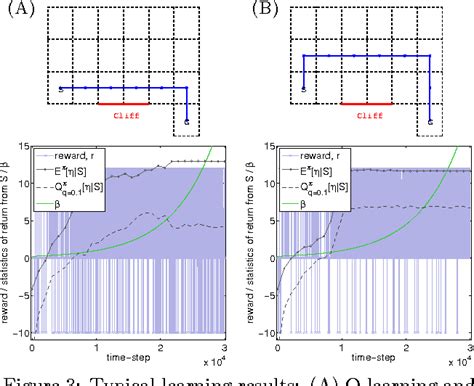 Parametric Return Density Estimation For Reinforcement Learning