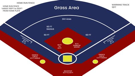 Ucf Softball Field Dimensions At Latonya Langley Blog