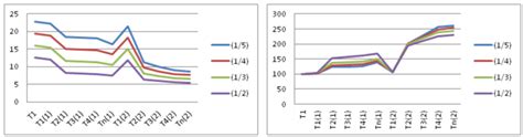 Mse And Pre For A Data Set 6 Download Scientific Diagram