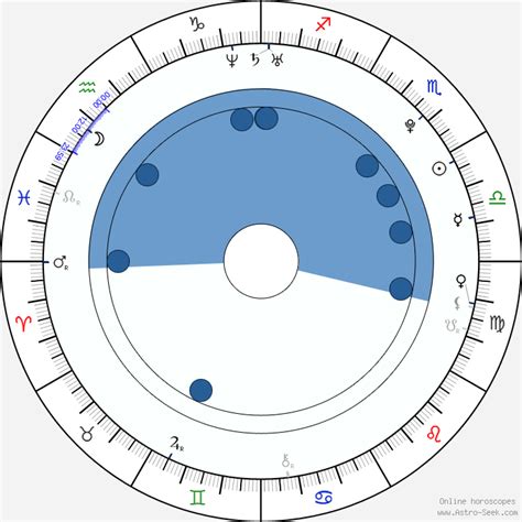 Birth Chart Of Candice Swanepoel Astrology Horoscope