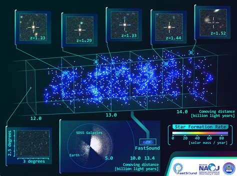 Fastsound Project Releases Its First 3d Map Of The Far Distant Universe