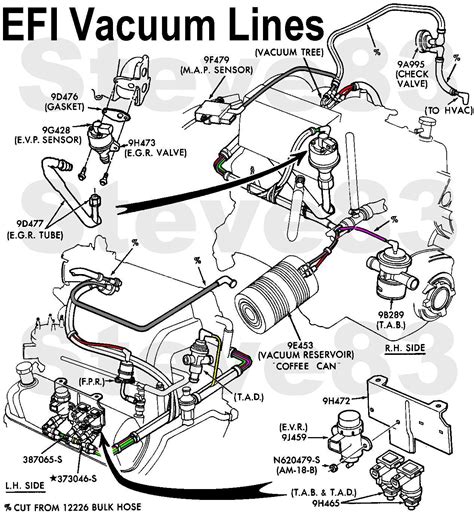 2004 Ford F150 4x4 Vacuum Diagram 1988 Ford Bronco Vacuum Diagram