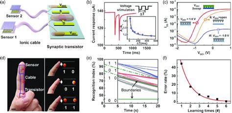 integrated resistive pressure sensor and synaptic transistor 114 a