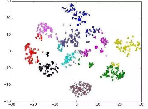 不可不知的七大统计模型 爱运营