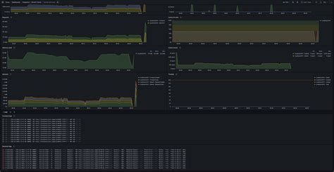 Varnish Cache Monitoring Made Easy Grafana Labs