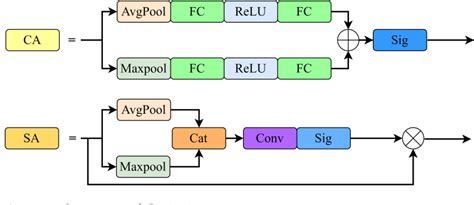 Figure 1 From An Improved Yolov7 Model Based On Visual Attention Fusion Application To The