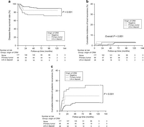 Preoperative Computed Tomography Assessment Of Circumferential
