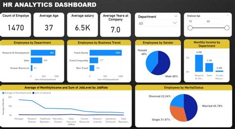 Sarvesh Shewale On Linkedin Dataanalytics Powerbi Hranalytics Datavisualization…