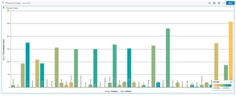 Apply A Row Level Filter To A Visual Angles
