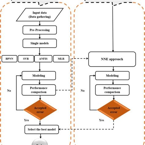 The Overall Proposed Methodology Of The Study Download Scientific Diagram