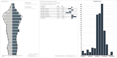Some Things To Know About Business Analyst Widget In Experience Builder