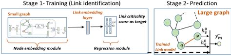 figure 1 from scalable graph neural network based framework for