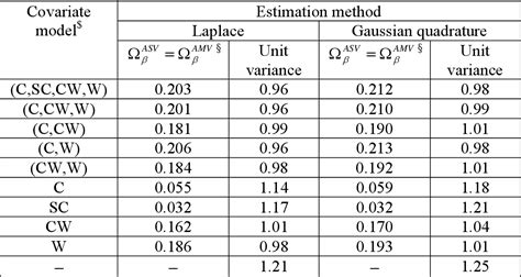Table 3 From A Coefficient Of Determination R2 For Linear Mixed