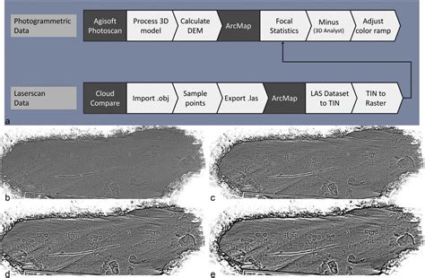 workflow of the data processing the output in this example is produced