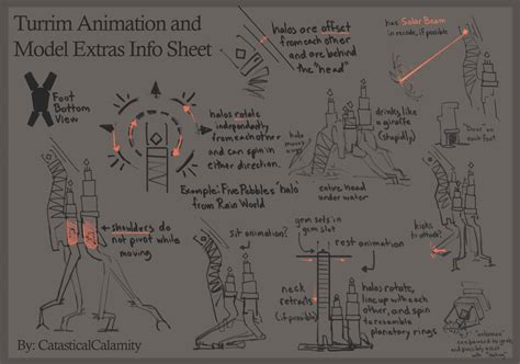 Catasticalcalamity Unofficial Creatures Of Sonaria Design Turrim