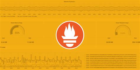 Nejah Yengui On Linkedin Prometheus Monitoring Observability Devops Tech