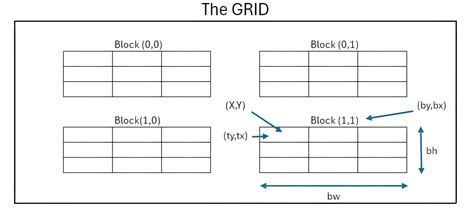 Boost Your Python Code With CUDA Towards Data Science
