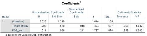 Demystifying The Assumptions Of Regression Analysis In SPSS Statistics Solutions