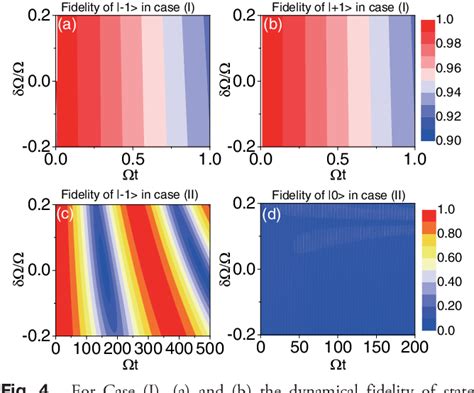Figure 4 From Chiral Single Photon Switch Assisted Quantum Logic Gate With A Nitrogen Vacancy
