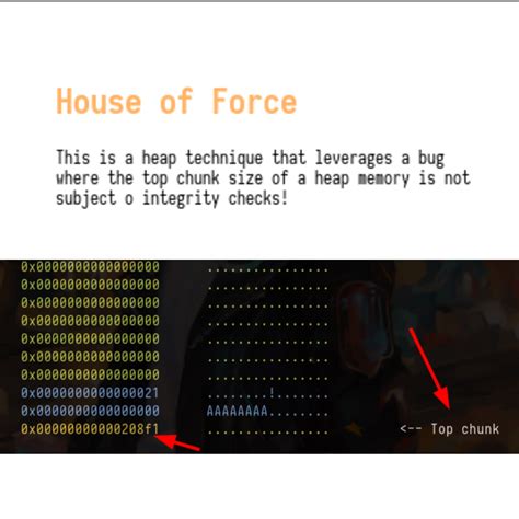 Sick Rop Htb Pwn Challenge Sick Rop Is An Easy Rated Htb Pwn By Trustierity Medium