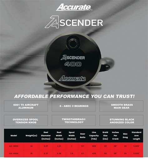 Accurate Ascender Star Drag Reel