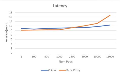 Azure Cni With Cilium Most Scalable And Performant Container Networking In The Cloud Mashford