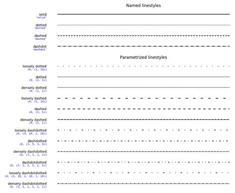 Python How To Draw More Type Of Lines In Matplotlib Stack Overflow