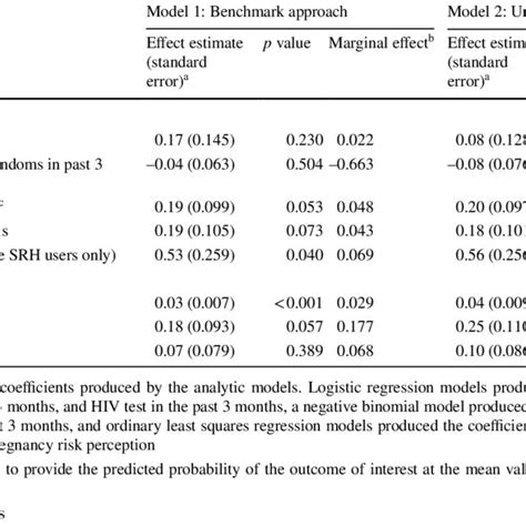 Findings For Confirmatory And Exploratory Outcomes By Benchmark