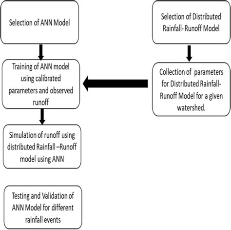 Research Methodology Flow Chart Download Scientific Diagram