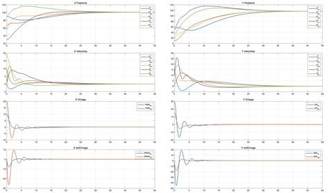 包括ugv和uav在内的异构混合阶多智能体系统的一致性 动态和静态 （matlab代码实现）uav多模态控制 Csdn博客