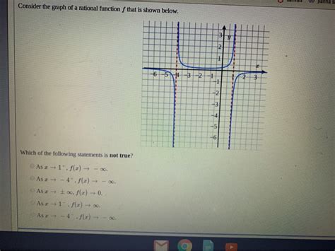 Solved Janna Si Consider The Graph Of A Rational Function F