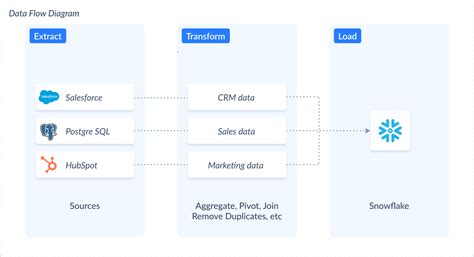 Data Integration Strategy Skyvia Learn