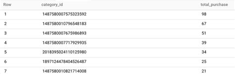 Github Oliviayeah E Commerce User Behavior Analysis E Commerce User Behavior Analysis