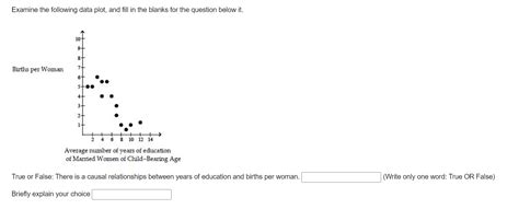 Solved Examine The Following Data Plot And Fill In The