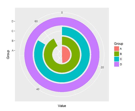 How To Create Polar Charts Radacad
