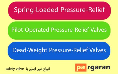 شیر ایمنی Safety Valve فروشگاه اینترنتی پرگاران