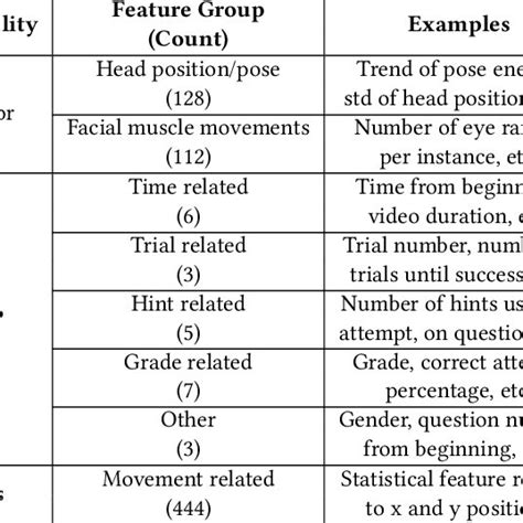 Feature Groups Counts And Examples For Appear Ance Appr