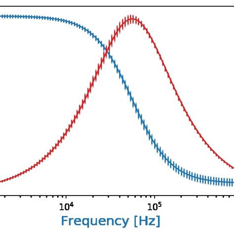 Best Model Obtained By Monte Carlo Simulation Of The Electric Impedance Download Scientific
