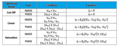 Nmos And Pmos Transistors Analog Design Siliconvlsi